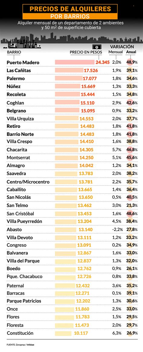 Ley De Alquileres Los Detalles De Los Nuevos Proyectos Y Cuánto Cuesta Un Dos Ambientes En Cada