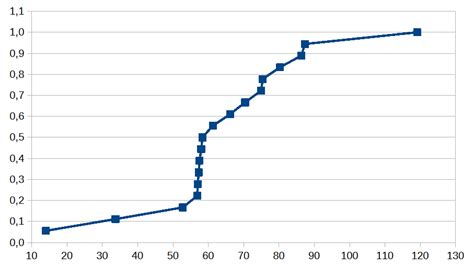 In Numbers 2023 Nikhef