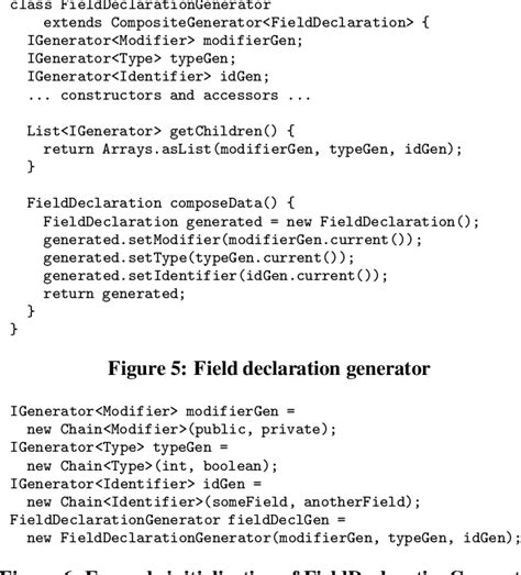 figure 5 from automated testing of refactoring engines semantic scholar