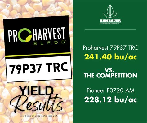 SEED Seed Test Plots Bambauer Fertilizer And Seed