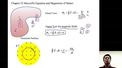 單元21 07 Maxwell 方程 YouTube