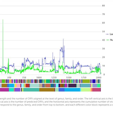 Density Plot Of Genome Lengths Between Single Segment Download