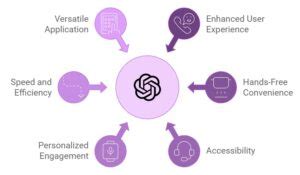 How To Use ChatGPT Advanced Voice Mode A Complete Guide