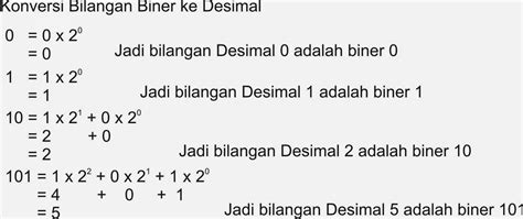 Haris Abidist Konversi Biner