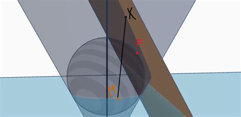 Parabola The Equivalence Of The Focus Directrix Definition And The