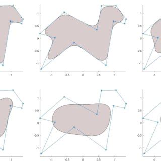 PDF Towards Additive Manufacturing Oriented Geometric Modeling Using Implicit Functions