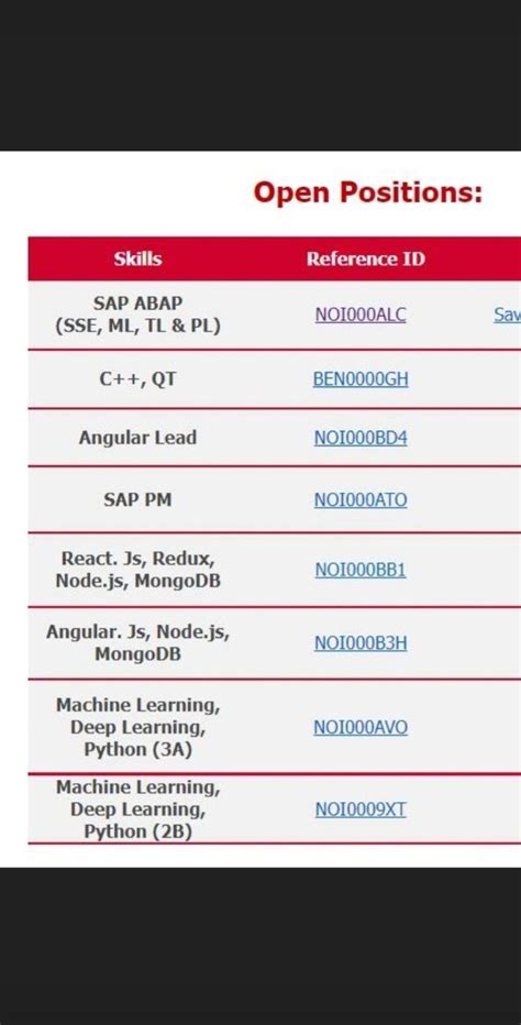 aashi patel on linkedin jobs angular sappm c sapabap react nodejs machinelearnig…