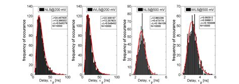 Propagation Delay Distributions Through MC Simulations Download Scientific Diagram