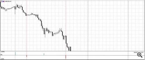 Event Indicator Free Forex Charts General Mql5 Programming Forum