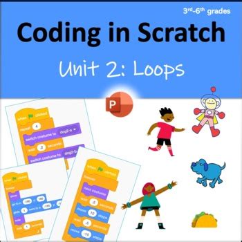 Computer Coding In Scratch Unit Loops Classful