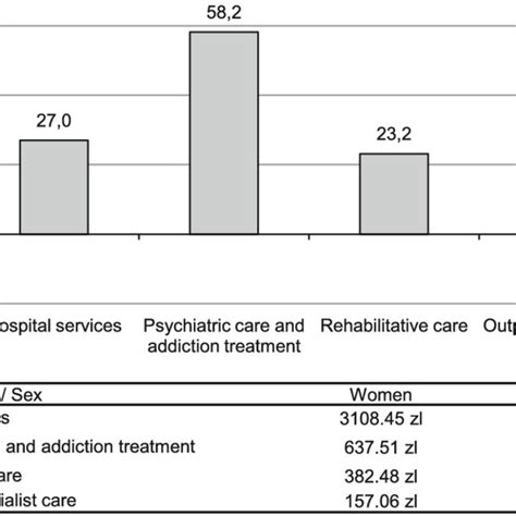 Sex Differences In Average Provider Reimbursement Rates From National Download Scientific