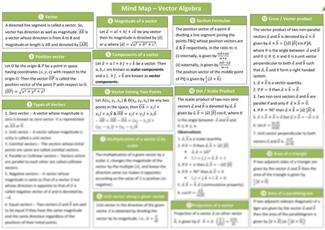 Solution Mind Map Of Vector Algebra Studypool