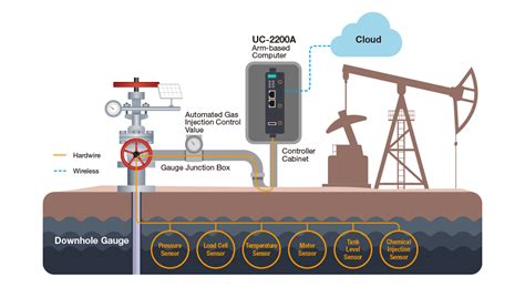 efficient networking with arm based computers moxa