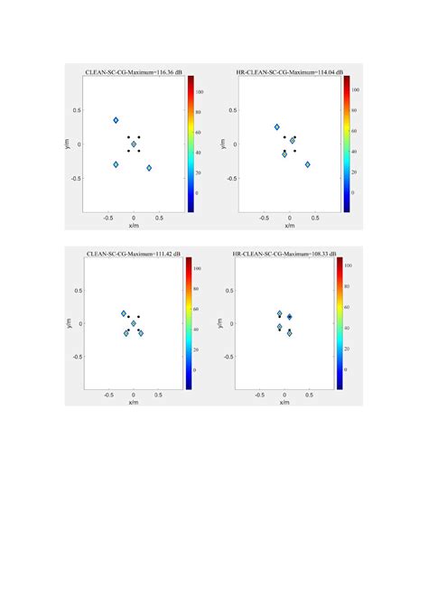 Clean Sc波束形成声源识别及改进麦克风声场图像构建资源 Csdn下载