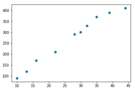 Python Closure And Function Decorators Developers Area