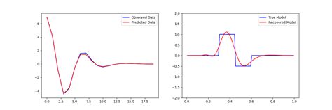 linear least squares inversion — simpeg 0 24 1 dev15 ge44476b14