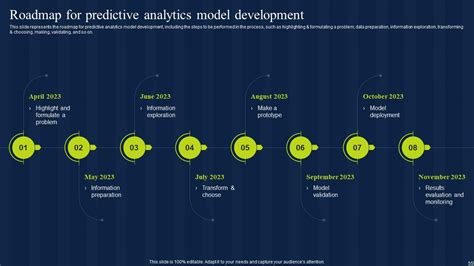 Top 10 Estimating Powerpoint Presentation Templates In 2025
