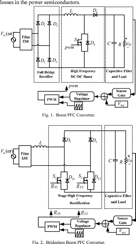 Figure 1 From Bridgeless Interleaved Boost Pfc Converter With Variable Duty Cycle Control