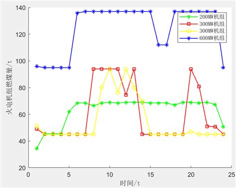 考虑火电机组储热改造的电力系统低碳经济调度附matlab代码基于thermosyspro的火力发电厂建模与仿真 Csdn博客