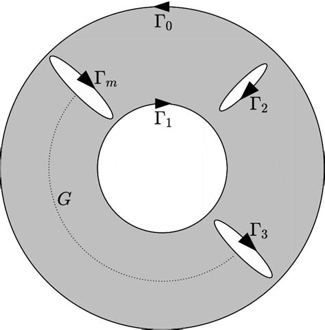 a bounded multiply connected domain g of connectivity download