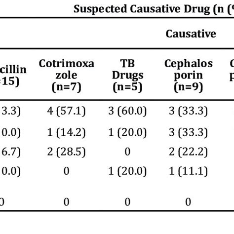 Distinguishing Features Of Annular Urticaria Erythema Multiforme And Download Table