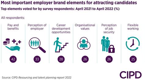 Nhung Nguyen Rosie On Linkedin Learningculture Learninganddevelopment Humanresouces