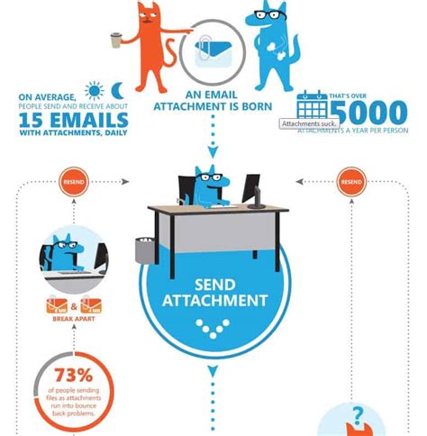 Microsoft Attachments Suck Use SkyDrive Instead GHacks Tech News