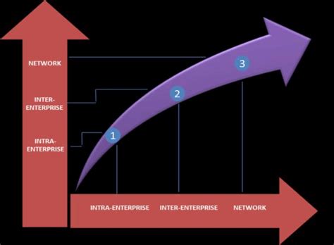 Modeling Perspectives For Competency Modeling Download Scientific Diagram