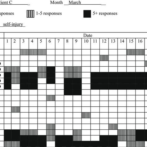 Completed Scatterplot Sheet Dates Are Listed Horizontally And 30 Min