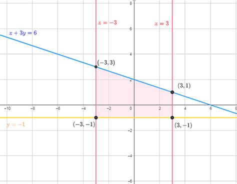 graph each system of inequalities determine exactly the cor quizlet