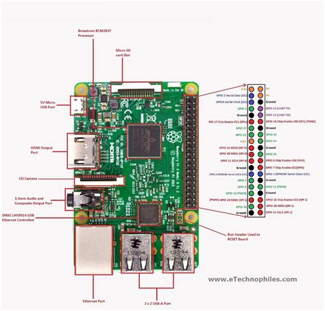 Rpi Zero 2w Board Layout Gpio Pinout Specs Schematic In Detail Artofit