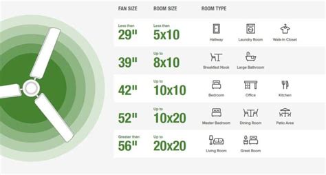How To Choose A Ceiling Fan To Create The Perfect Personalized Cooling Space In Your Home