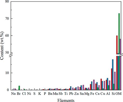 Lesson Learned When Buying Components From Shady Sources Its Better To Verify The Pin Pitch