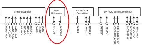 Question Of The TLV320AIC3106 Mic Bias Audio Forum Audio TI E2E Support Forums