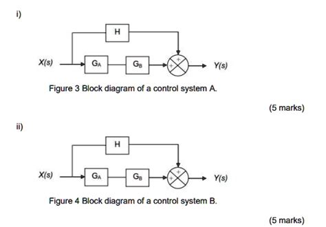 Solved Determine The Transfer Functions Of Ysxs For The Following