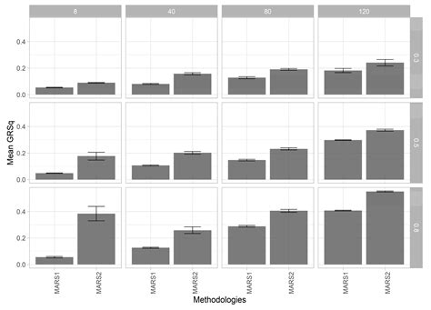 Multivariate Adaptive Regression Splines Enhance Genomic Prediction Of Non Additive Traits