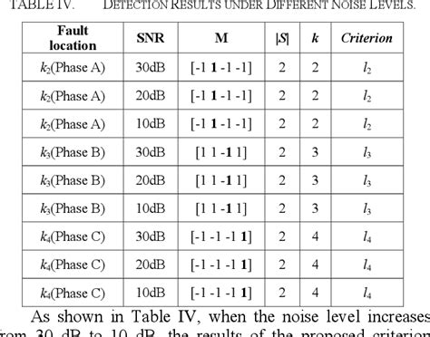 Table Iv From High Impedance Fault Detection Method Of Resonant Grounding Systems Based On The