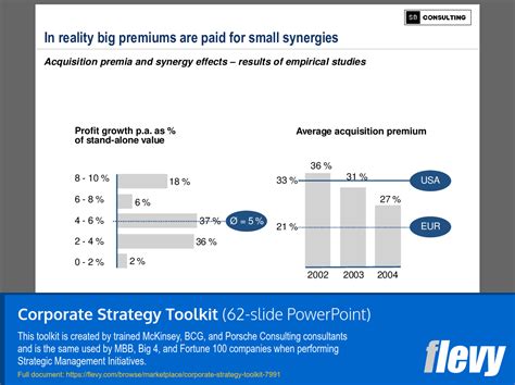 Corporate Strategy Toolkit Ppt Slide Deck