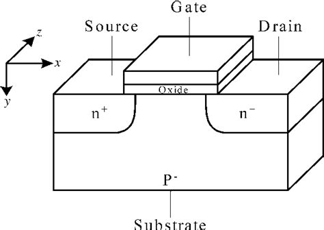 Figure 1 From A Parallel Monotone Iterative Method For The Numerical