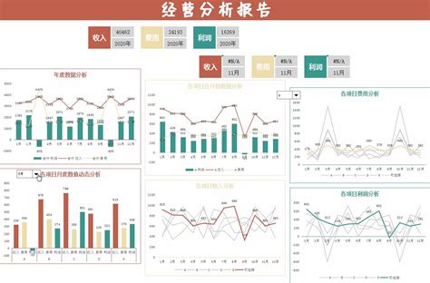 财务都收藏了：200 可视化动态财务报表，简单易操作，老板都爱看 知乎