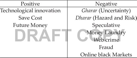 Key Factor Influencing Sentiment Download Scientific Diagram