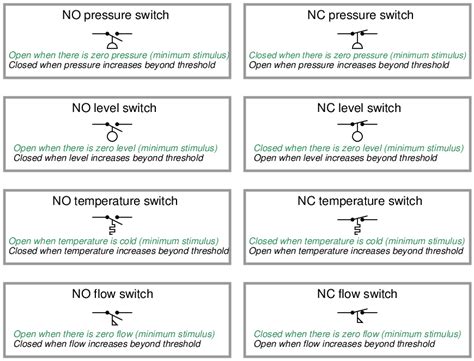 Chapter Discrete Process Measurement