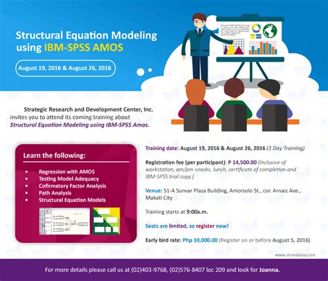 Structural Equation Modeling Using Ibm Spss Amos Strategic Research