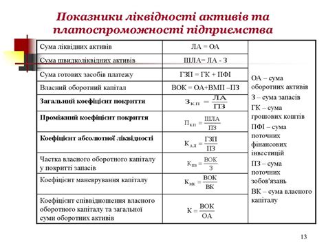 Аналіз фінансових коефіцієнтів Online Presentation