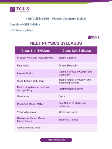 Neet Syllabus Pdf Pdf