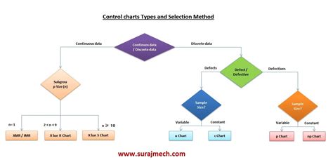Control Chart In 7 Qc Tools