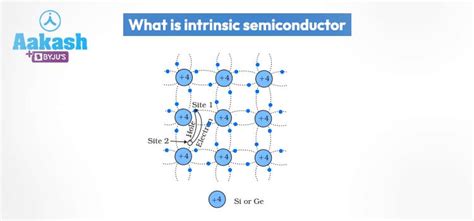 What Is Intrinsic Semiconductor