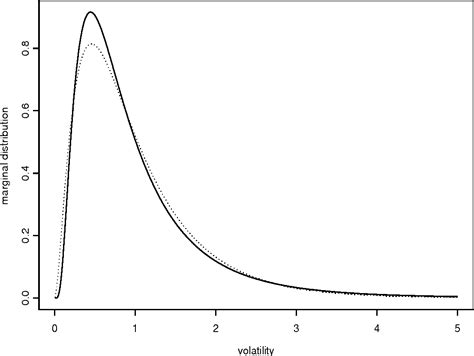 Table 1 From Australia Department Of Econometrics And Business
