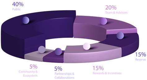 GPT Plus Token