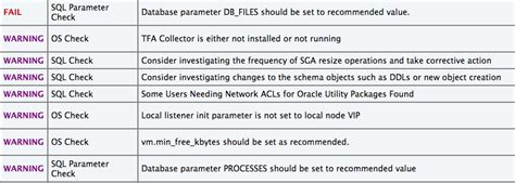 Orachk Tooniedba Oracle Db Related Stuff And More